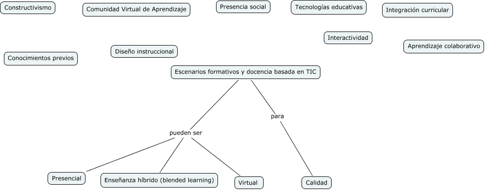 Escenarios formativos y docencia basada en TIC